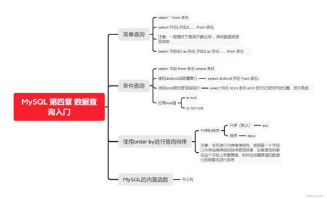 MySQL课堂笔记 CSDN博客