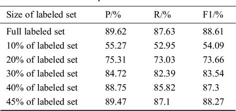 Figure 1 From Adversarial Active Learning For Named Entity Recognition