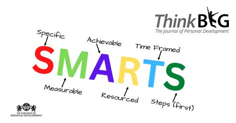 The Smarts Outcome Setting Model Ukcpd