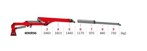 M90r