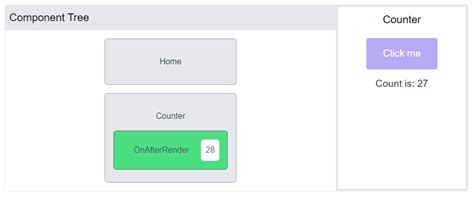 State Hasn T Changed Why And When Blazor Components Re Render