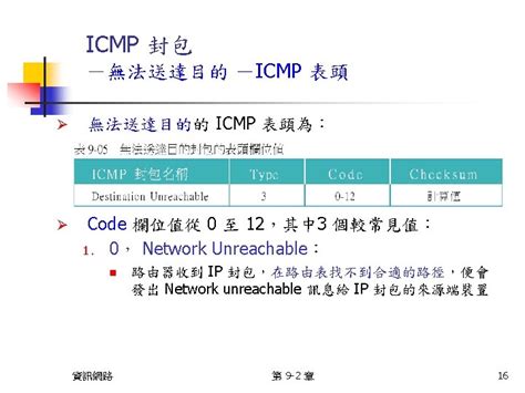 Icmp Icmp Sequence Number 2 Bytes Sequence Number