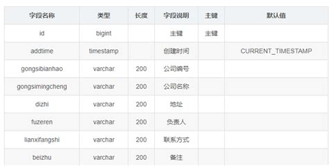 基于 SpringBoot 的 S店车辆管理系统可作为毕业设计 阿里云开发者社区