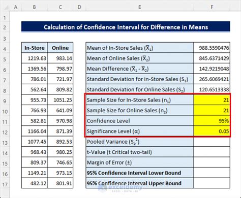 Excel Confidence Interval For Difference In Means 2 Examples