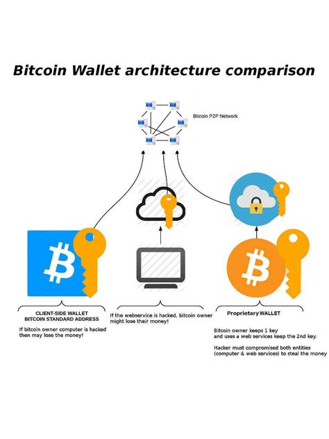 Network Protocol Topology And Standard Cyber Security Technical Information