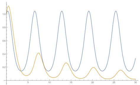 Php Set Background Color On An Alpha Blended Image Stack Overflow