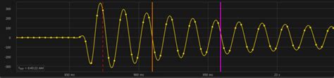 Current Transformer Saturation Voltage Disturbance