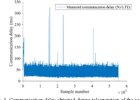 Figure 1 From State Estimation Predictor With Stochastic Time Delay