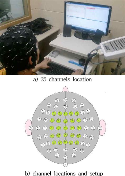 Figure 1 From Improved Feature Extraction Of Hand Movement Eeg Signals