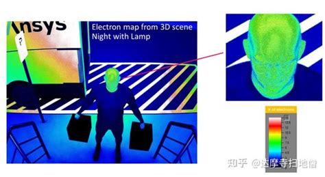 Ansys Lumerical Zemax Speos Cmos 传感器相机：3d 场景中的图像质量分析 知乎