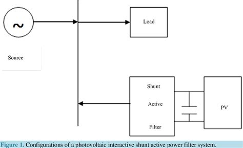 Figure 1 From Power Quality Analysis And Enhancement Of Grid Connected Solar Energy System