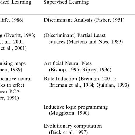 An Overview Of Data Analytical Methods Download Table