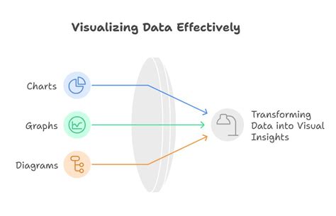 Datavisualization Dataanalytics Innovation Visualdata Freetool