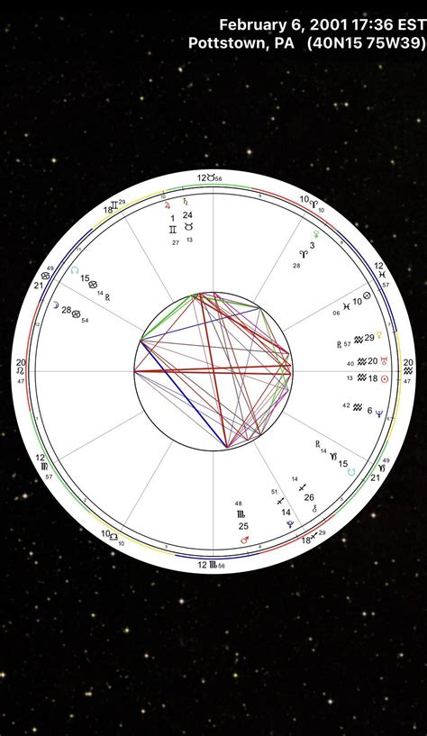 Could Someone Help Me Interpret My Chart Rnatalcharts
