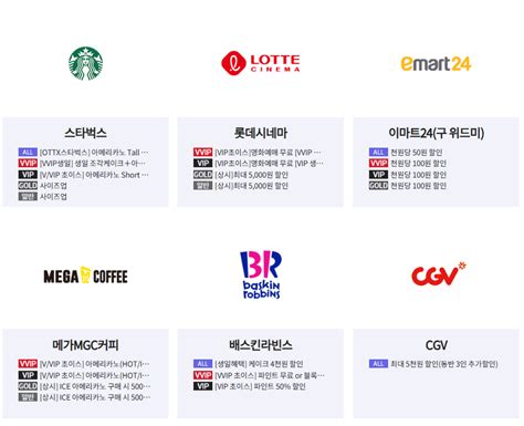 Kt 멤버쉽 포인트 사용처 및 현금화 방법 2025년 최신 Dr Bee 🐝