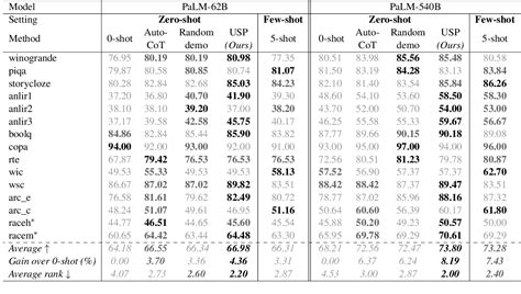 Universal Self Adaptive Prompting Paper And Code Catalyzex