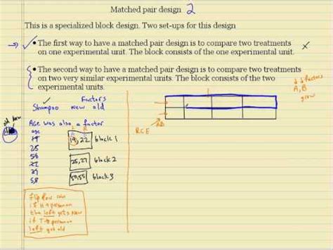 Matched Pair Design YouTube