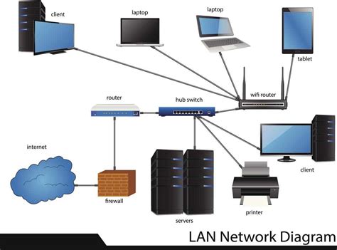 Understanding The Layout Of A Router Network
