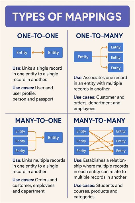 Day1 Backenddevelopment Java Springboot Jpa Hibernate Orm