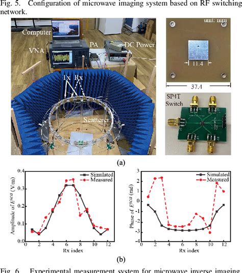 figure 6 from an efficient compressive sensing based method for