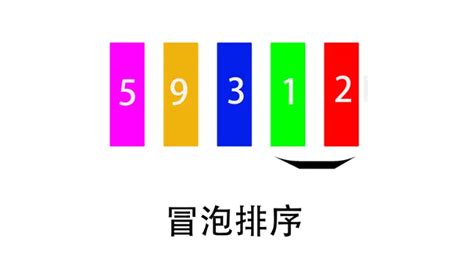 Java算法入门：冒泡排序 Csdn博客