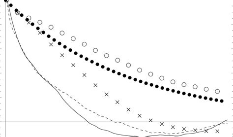 Autocorrelation Functions Of The Number Of Moving Particles Solid