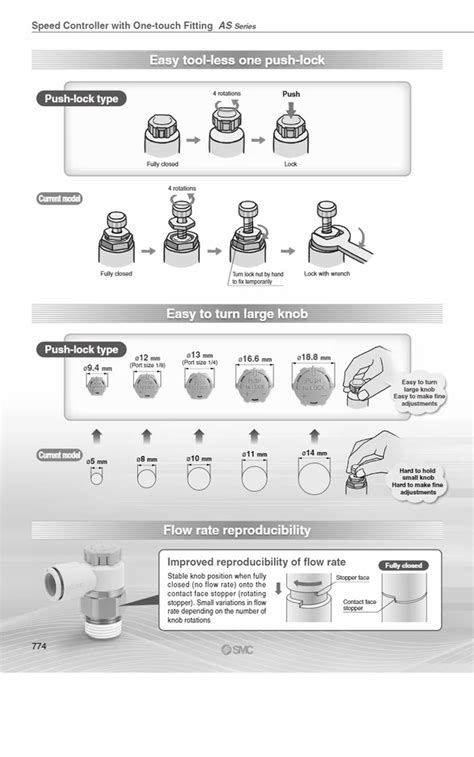 SMC Speed Controller At 2100 Piece AC Motor Speed Control In Chennai ID 2854282673373