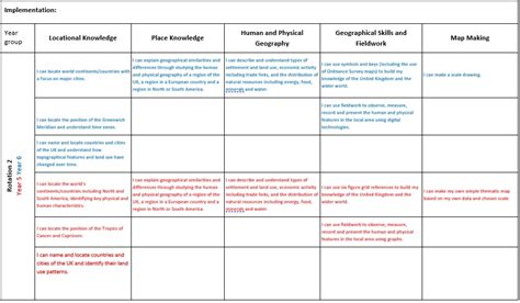 North Ferriby Ce Primary School Curriculum Geography