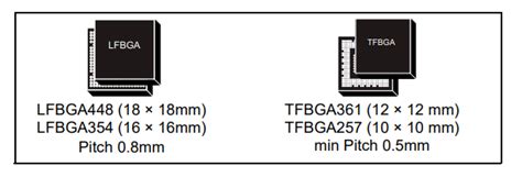 Stm32mp157c Mpu With Arm Dual Cortex A7 650 Mhz Arm Cortex M4 Real