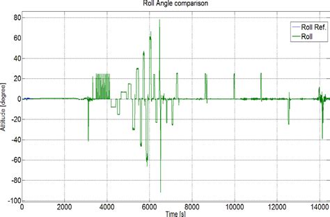Figure 1 From High Performance Embedded Gnss Ins Egi Based On Fog Sensors Technology For