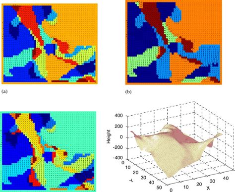 Topography Segmentation Of A Sar Image From Titan A Scale Space B