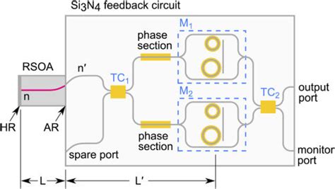 Schematic Diagram Of The Dual Frequency Hybrid Laser Not To Scale