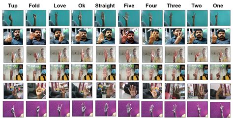 GitHub Sk HAND GESTURE CONTROLLED ROBOTIC ARM USING NVIDIA JETSON NANO DEVELOPER KIT