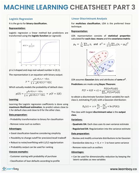 Learnbay On Linkedin Cheatsheet Learnbay Machinelearningengineer Cheatsheet