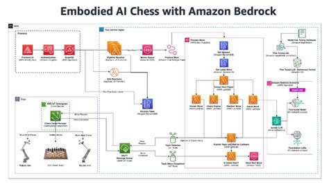 Daniel Abib On Linkedin Aws Amazonwebservices Awsblogs Cloud