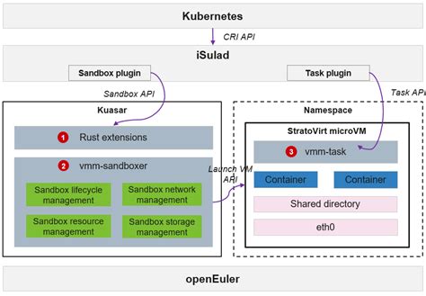 Kuasar Openeuler Documentation V2309
