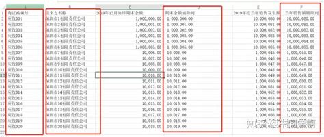 巧用word的邮件合并处理审计的函证制作 知乎