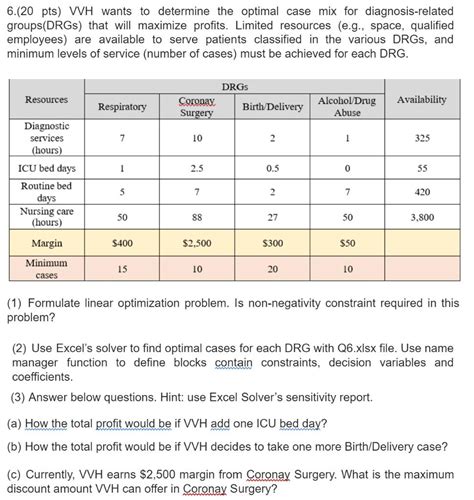 Solved 6 20 Pts Vvh Wants To Determine The Optimal Case