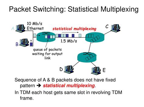 Ppt Data Communication And Networks Powerpoint Presentation Free