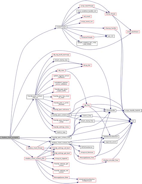 freerdp shadow client h file reference