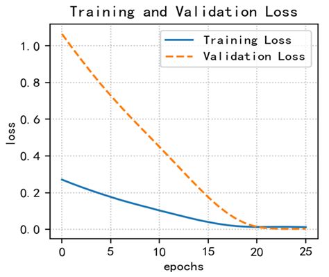ijerph free full text landslide displacement prediction based on