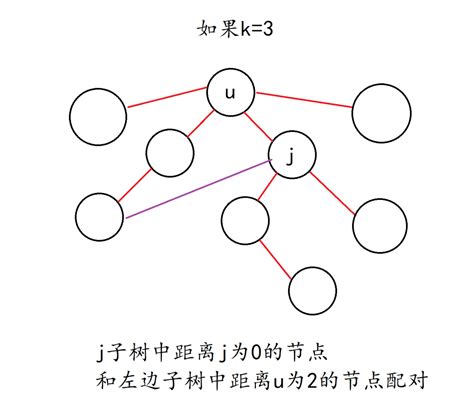 树上dp 概率论 组合数学 csdn博客