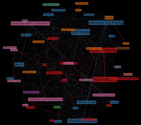 Density Visualisation Map Of Co Occurrence Of Author Keywords