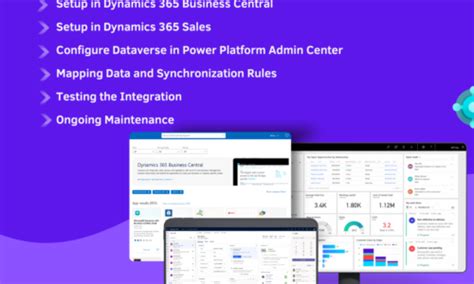 Integrating Dynamics 365 Bc And Sales Via Dataverse