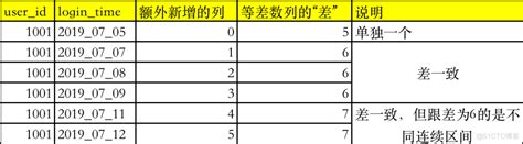 Mysql 判断连续多少天 Sql判断数据是否连续mob6454cc6aeeaf的技术博客51cto博客