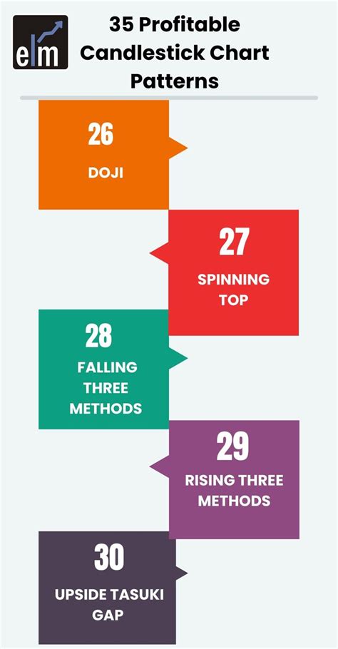 Mastering Candlestick Patterns Candlestick Chart Candlestick Chart Patterns Candlestick Patterns