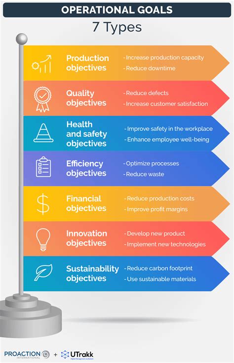 Operational Goals Definition How To Set Them And Examples