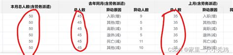 表格合并原理：objectspanmethod list2方法的深入解析 csdn博客