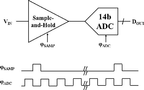 Figure 5 From Sampling Circuits That Break The Ktc Thermal Noise Limit