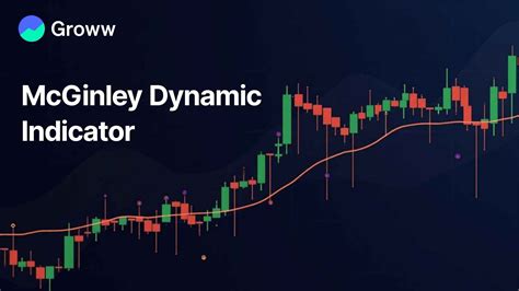 Mcginley Dynamic Indicator Meaning Formula And Trading Guide